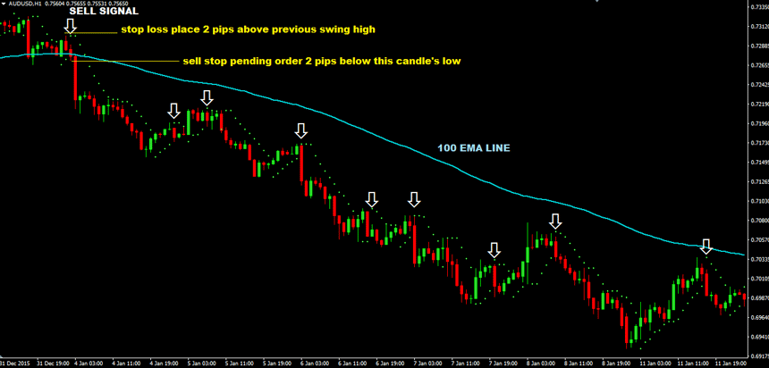 Easy Forex Trading Strategies For Beginners