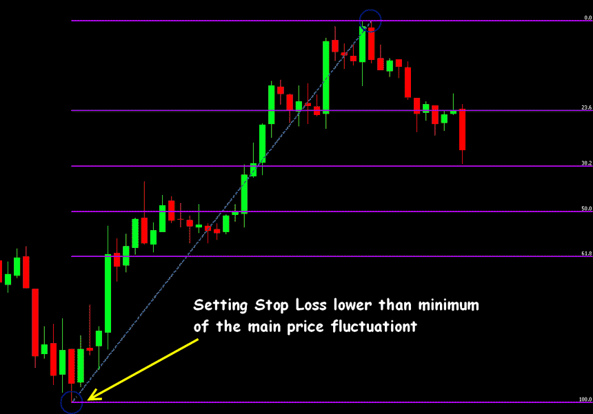 Fibonacci Forex trading strategy (system) Fibonacci Forex trading strategy (system)